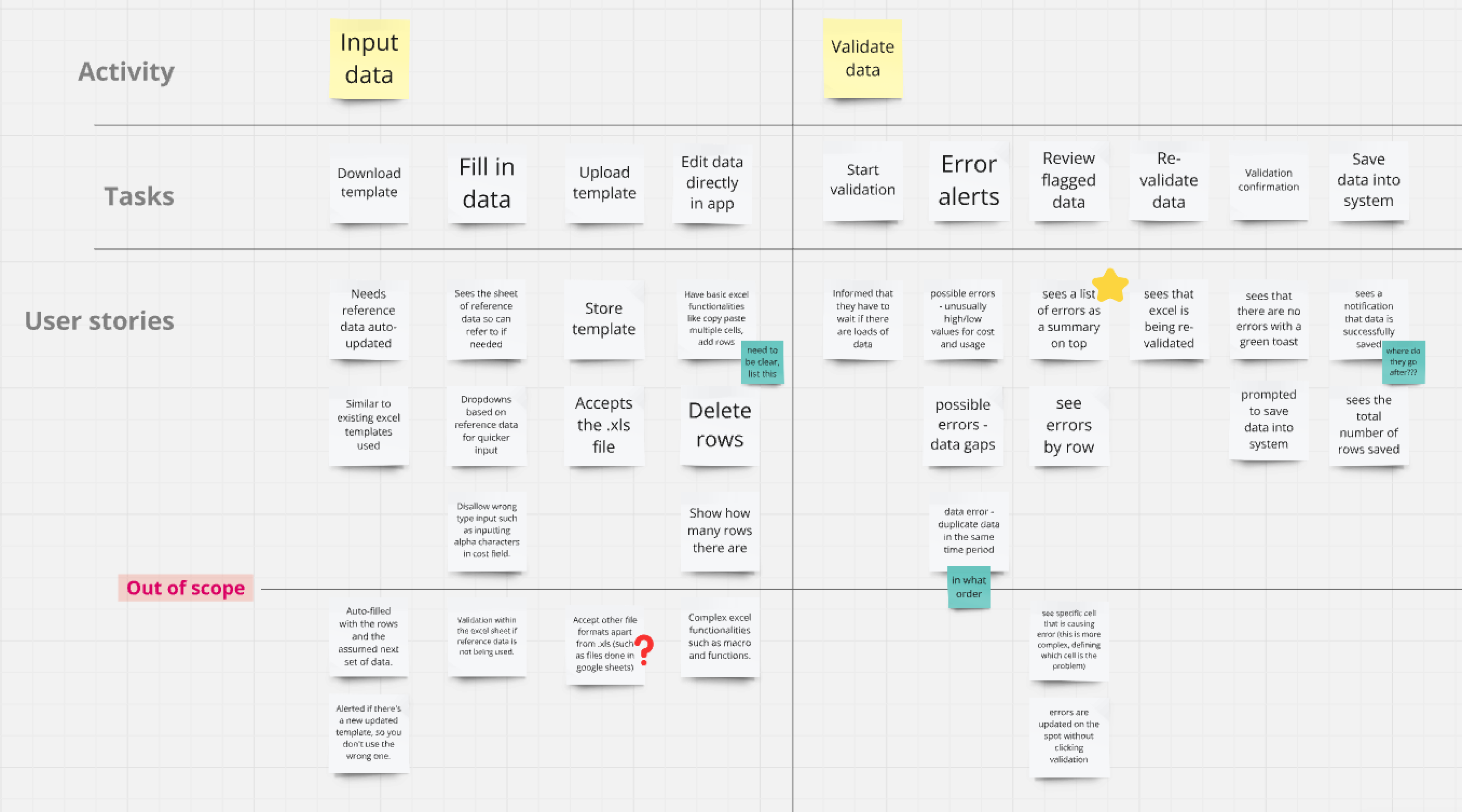 ESG Bulk Data Input | Leung Hoi Cheng