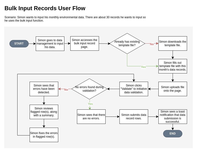 ESG Bulk Data Input | Leung Hoi Cheng